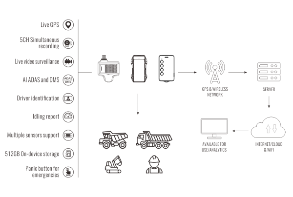 MINING FLEET SOLUTION - Jimi IoT